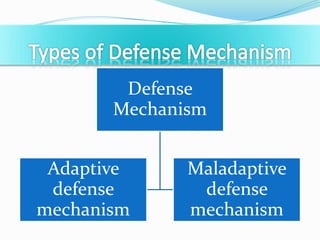 Ego & defense mechanism | PPTX