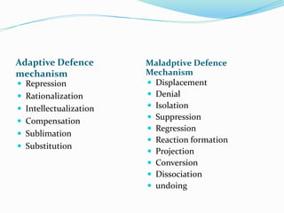 Ego & defense mechanism | PPTX
