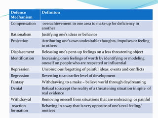 Ego & defense mechanism | PPT