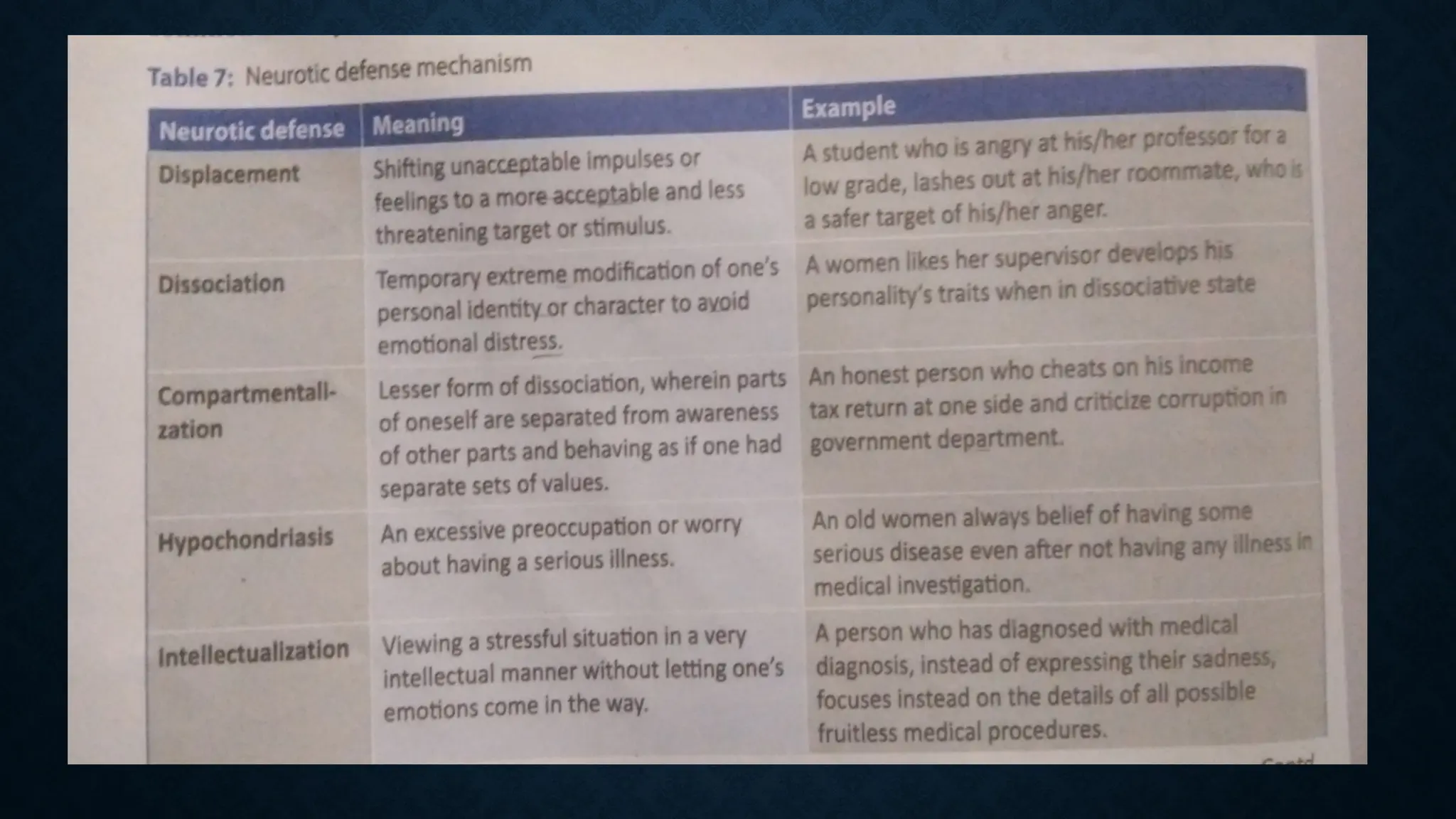 EGO DEFENSE MECHANISM AND ITS IMPLICATION TOPIC IS INTRODUCTION, DEFINITION, TYPES AND ...