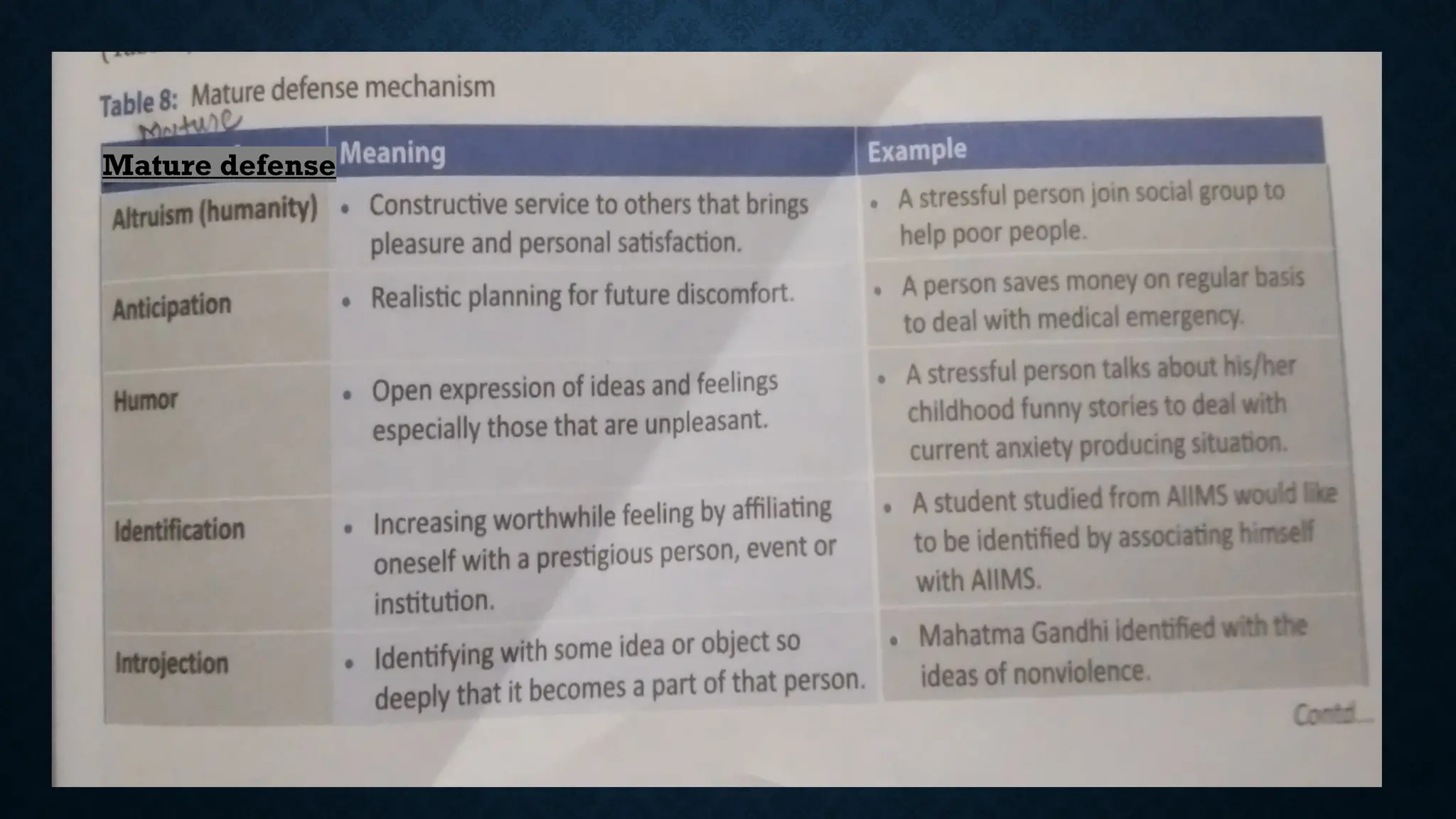 EGO DEFENSE MECHANISM AND ITS IMPLICATION TOPIC IS INTRODUCTION ...