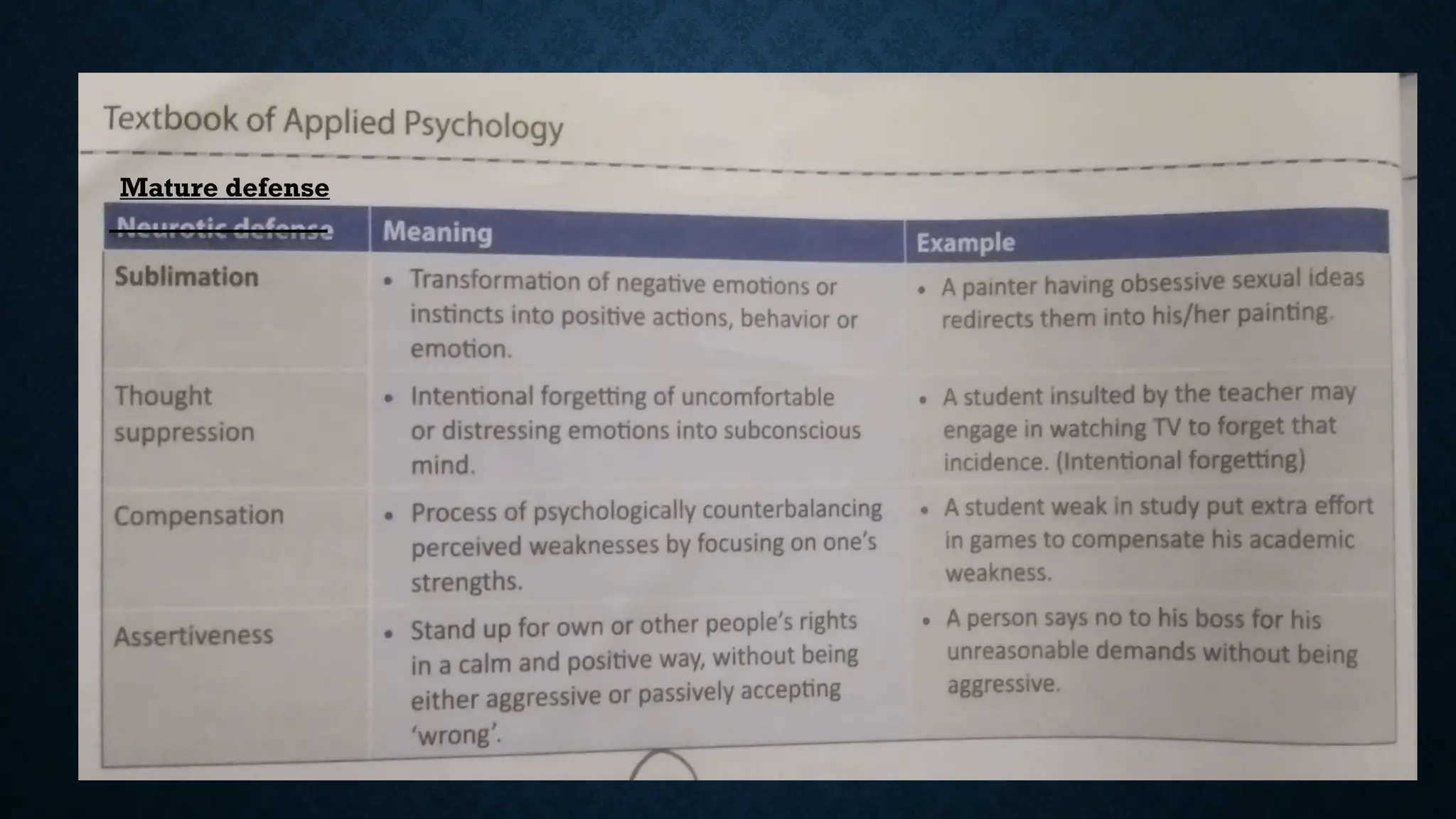 EGO DEFENSE MECHANISM AND ITS IMPLICATION TOPIC IS INTRODUCTION, DEFINITION, TYPES AND ...