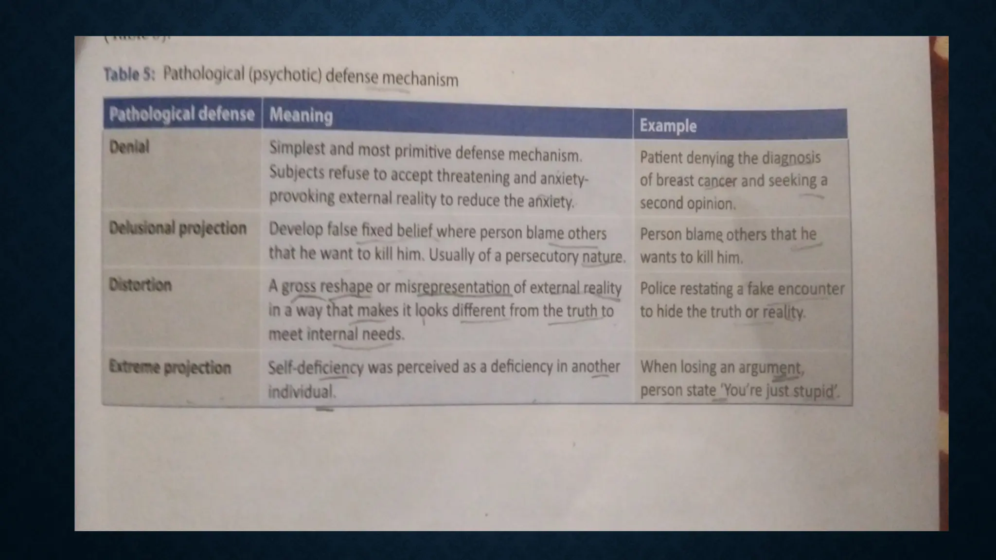 EGO DEFENSE MECHANISM AND ITS IMPLICATION TOPIC IS INTRODUCTION ...