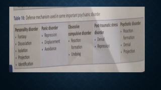 EGO DEFENSE MECHANISM AND ITS IMPLICATION TOPIC IS INTRODUCTION ...