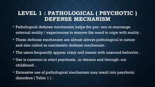 EGO DEFENSE MECHANISM AND ITS IMPLICATION TOPIC IS INTRODUCTION, DEFINITION, TYPES AND ...