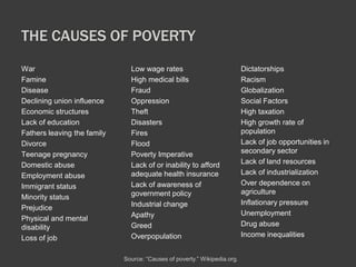 Four Points on Poverty | PPTX | Government Support and Welfare ...