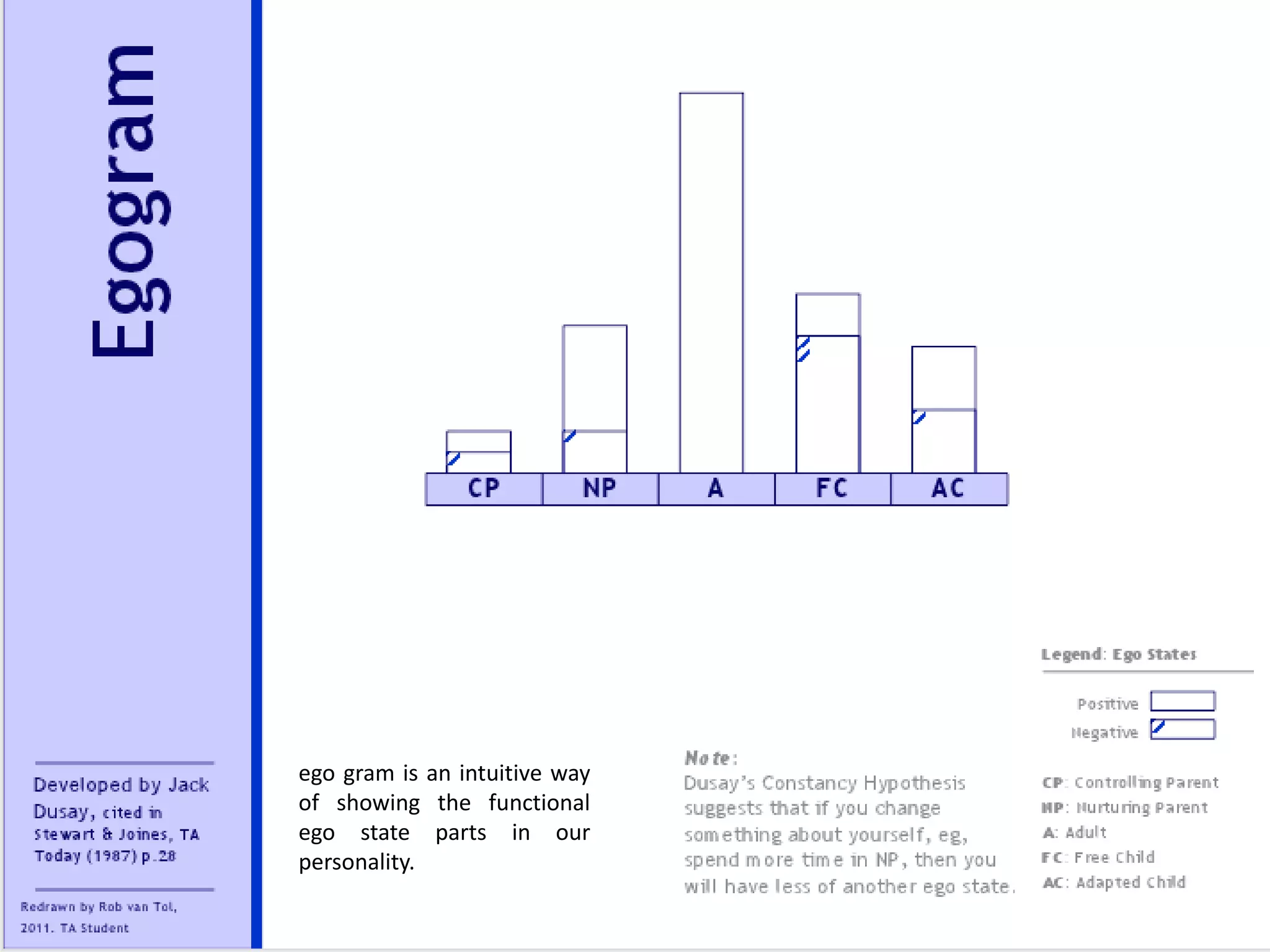 Ego gram - Transactional Analysis | PPTX