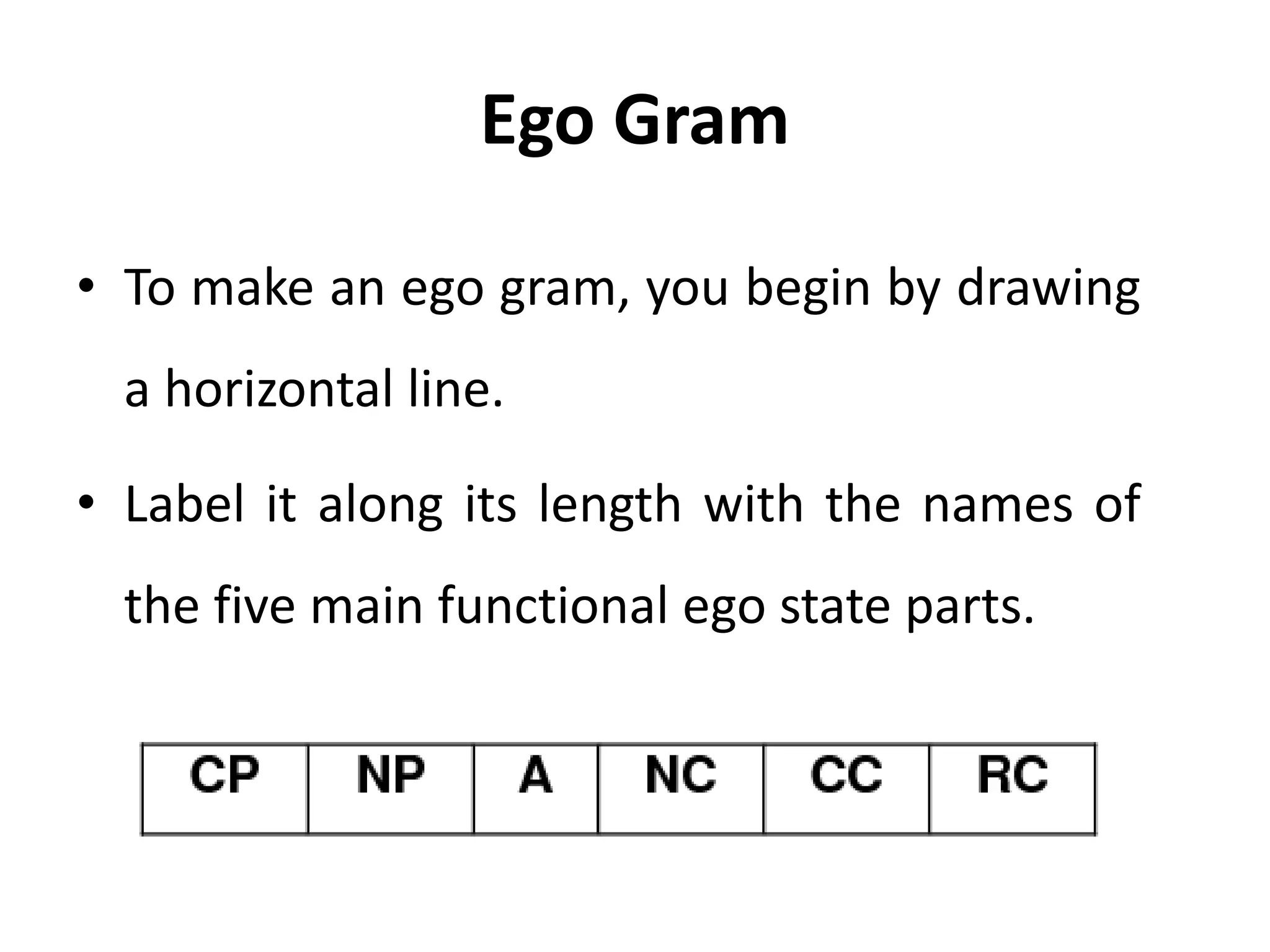 Ego gram - Transactional Analysis | PPTX