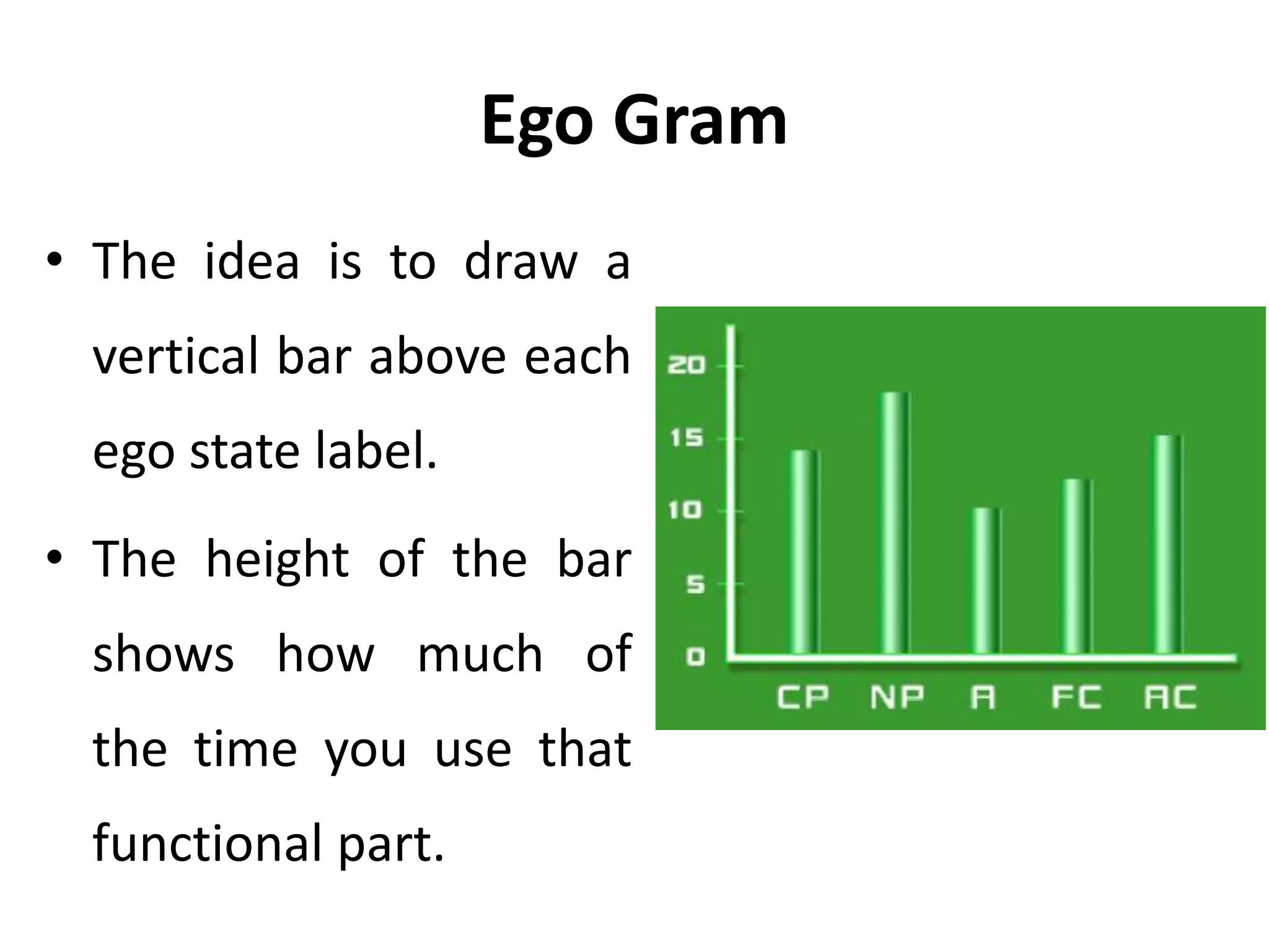 Ego gram - Transactional Analysis | PPTX