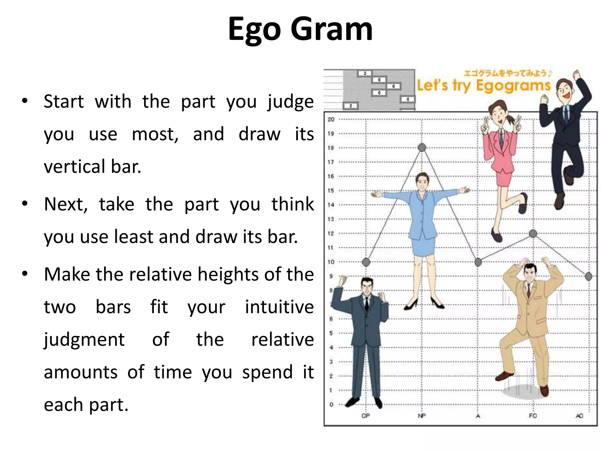 Ego gram - Transactional Analysis | PPTX