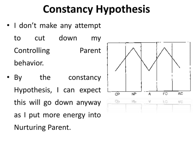 Ego gram - Transactional Analysis | PPTX | Parenting | Family and ...