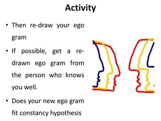 Ego gram - Transactional Analysis | PPTX