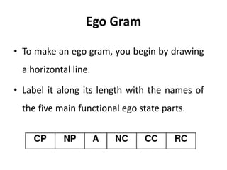 Ego gram - Transactional Analysis | PPTX