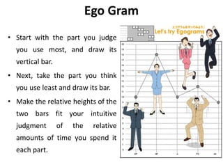Ego gram - Transactional Analysis | PPTX