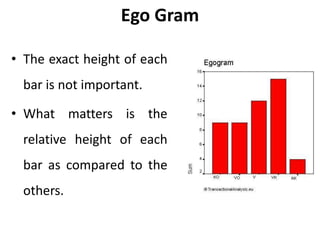 Ego gram - Transactional Analysis | PPTX