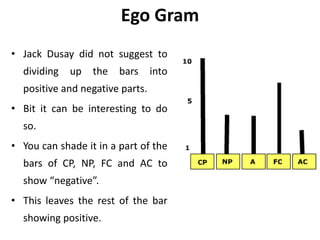 Ego gram - Transactional Analysis | PPTX