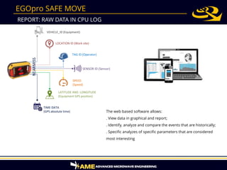 Proximity Warning System | PPT