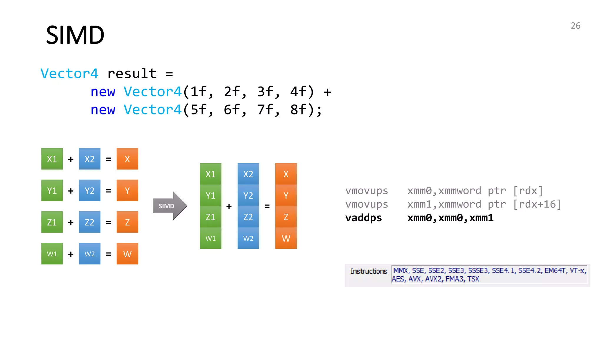 Egor Bogatov - .NET Core intrinsics and other micro-optimizations | PPTX