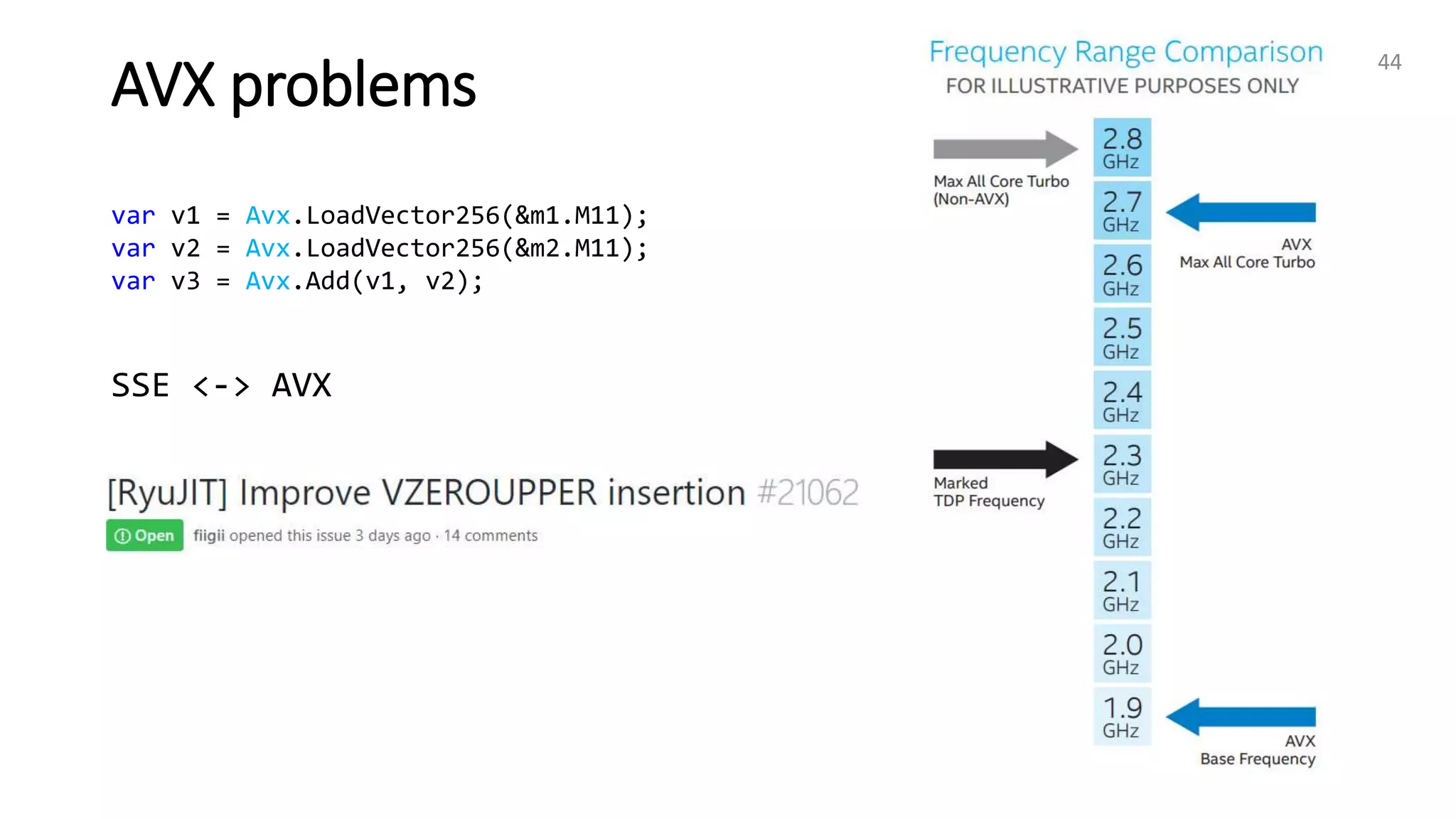 Egor Bogatov - .NET Core intrinsics and other micro-optimizations | PPTX