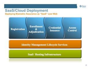 Stronger Authentication with Biometric SSO | PDF | Operating Systems | Computer Software and ...