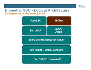 Stronger Authentication with Biometric SSO | PDF | Operating Systems | Computer Software and ...