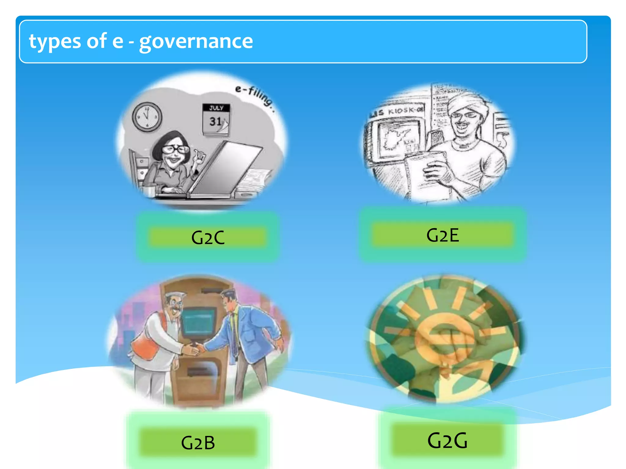 E governance | PPTX