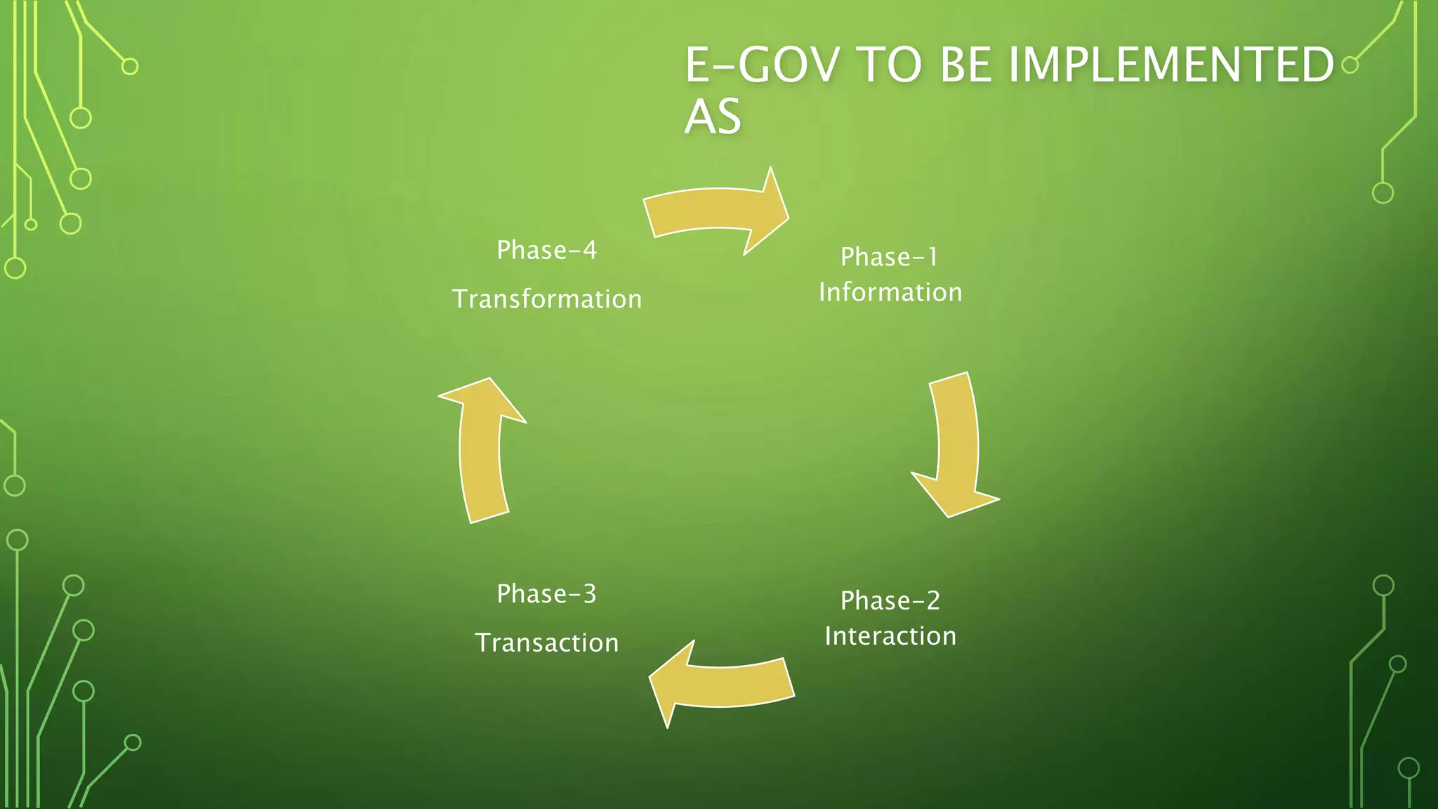 E governance | PPTX | Internet | Computing