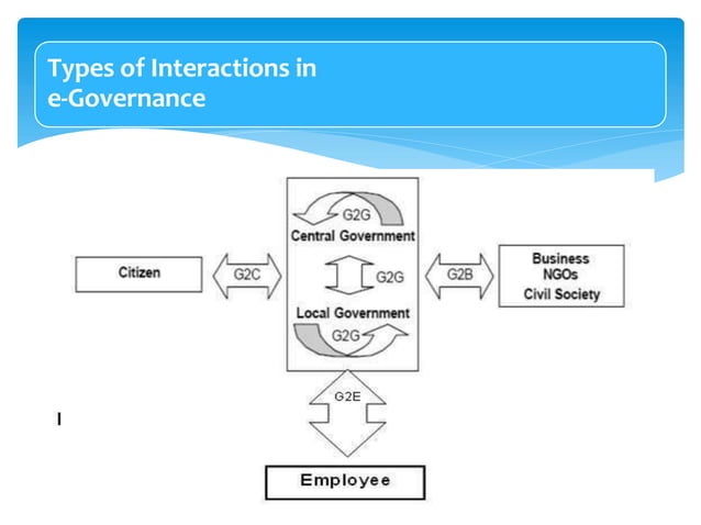 E governance.pptx