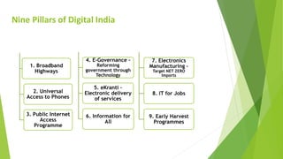 E governance and digital india initiative | PPTX