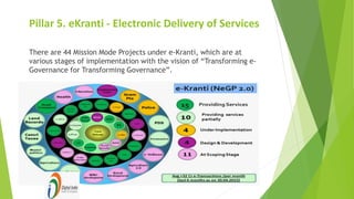 E governance and digital india initiative | PPTX