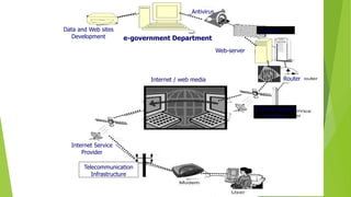 E governance and digital india initiative | PPTX