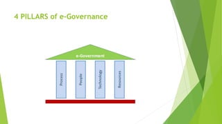 E governance and digital india initiative | PPTX
