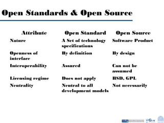 E governance and enteerprise architecture | PPT