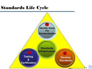 E governance and enteerprise architecture | PPT
