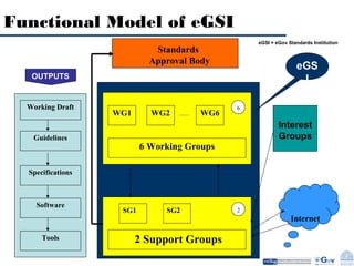 E governance and enteerprise architecture | PPT