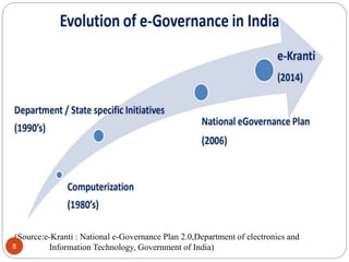 E governance in ULB | PPTX