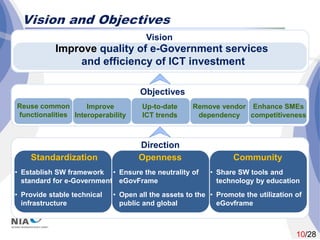 E government standard framework(general) | PPT