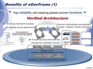E government standard framework(general) | PPT