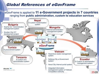 E government standard framework(general) | PDF