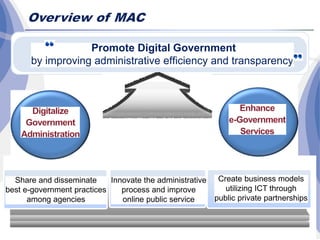E government standard framework(general) | PPT