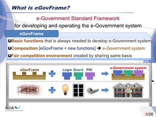 E government standard framework(general) | PPT