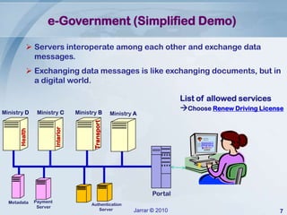 Government Interoperability Framework (Palestine Case) v5 | PPT