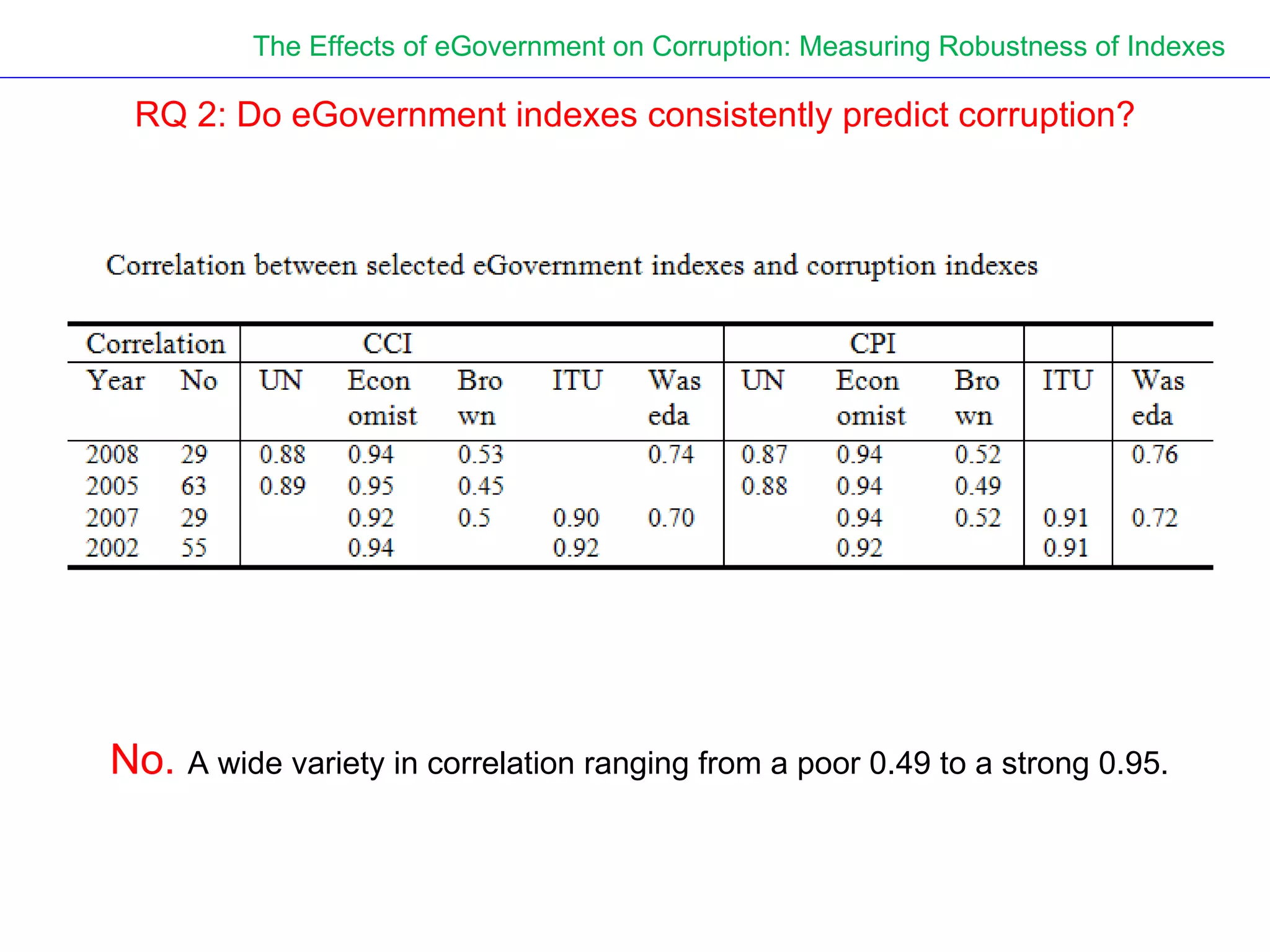 E gov versus corruption - test of indexes | PPT