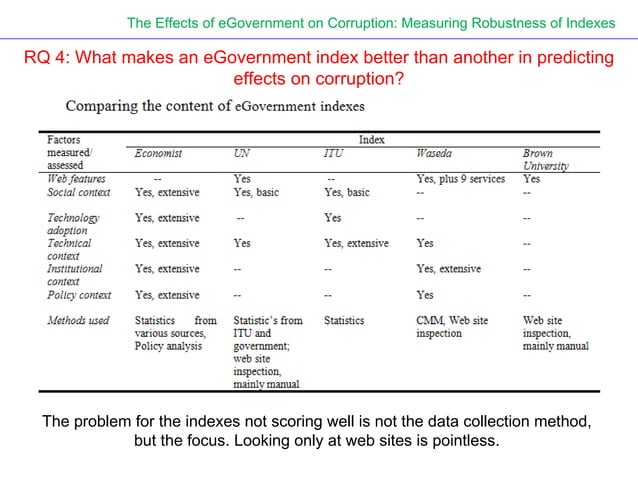 E gov versus corruption - test of indexes | PPT