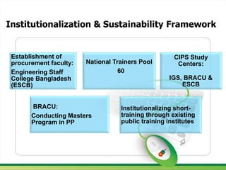 EgpBangladeshpresentation.pptx