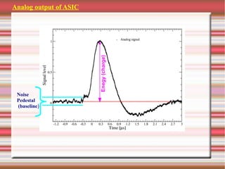 Particle flow calorimeter with ASIC readout | PPT