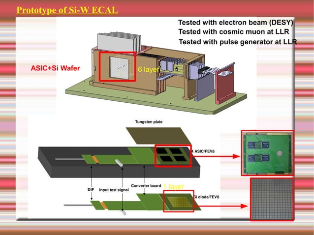Particle Flow Calorimeter With Asic Readout Ppt