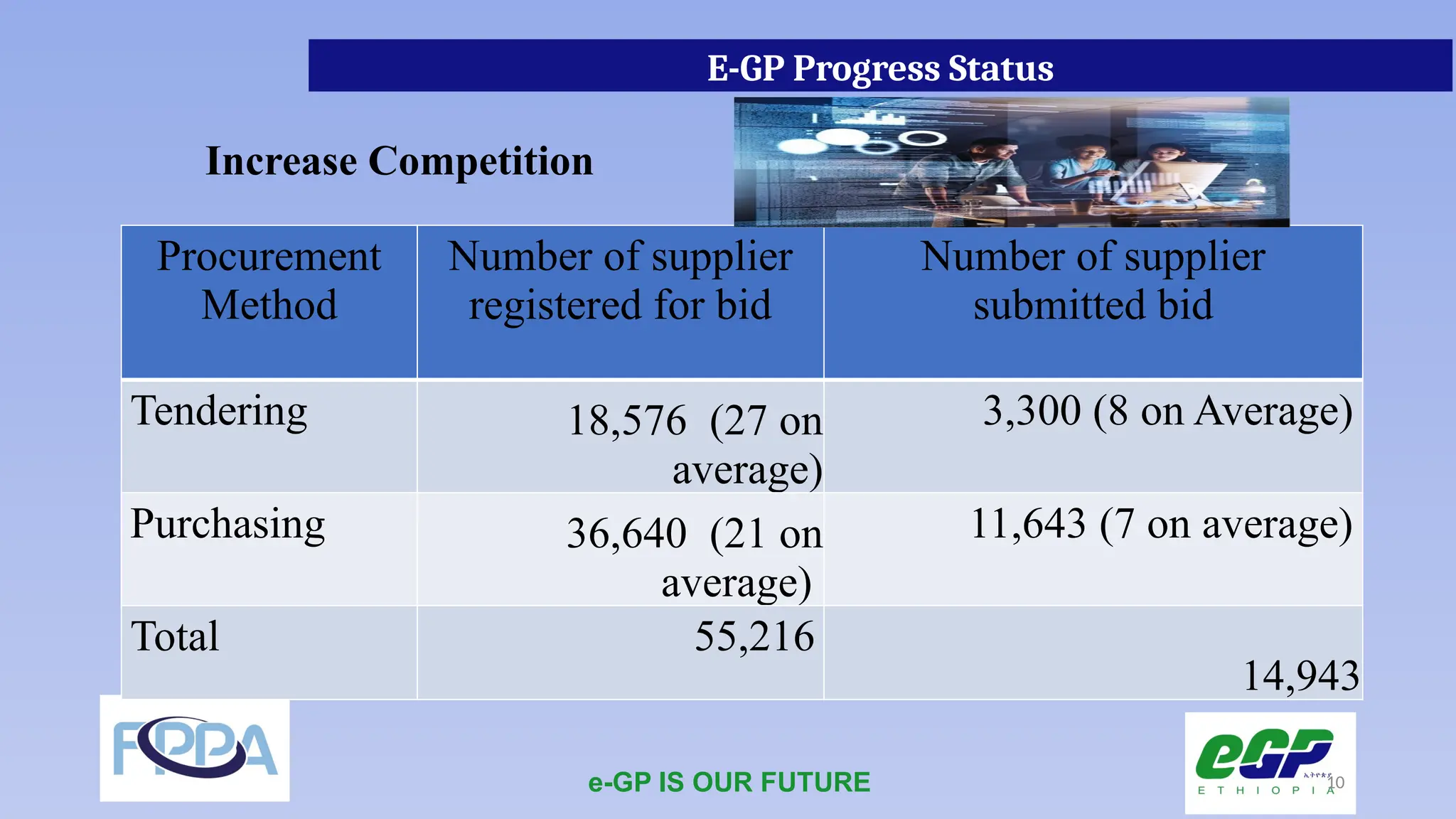 eGP Presentation Final for Medias in ethiopia | PPTX | Business | Business and Finance
