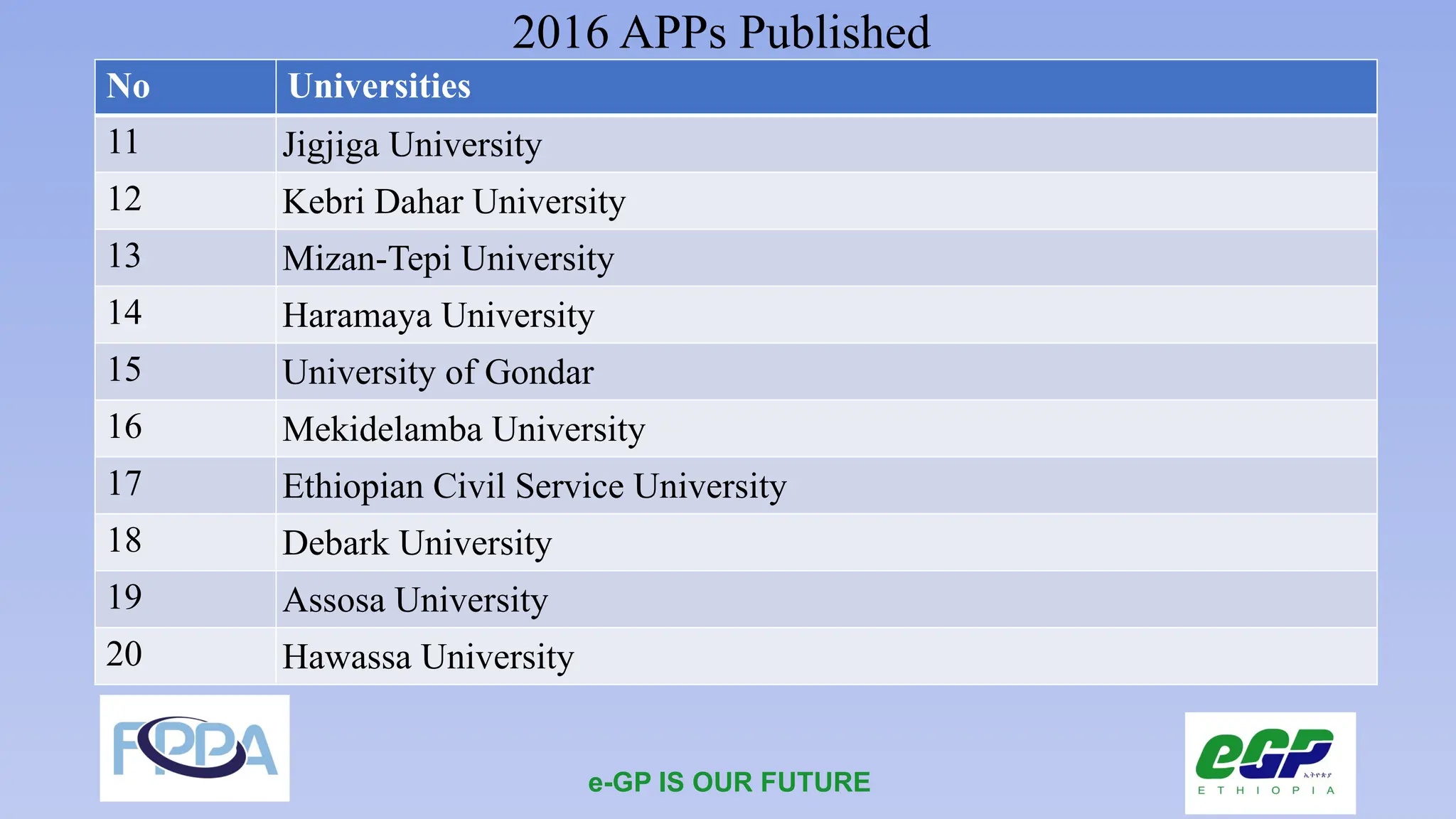 eGP Presentation Final for Medias in ethiopia | PPTX | Business | Business and Finance