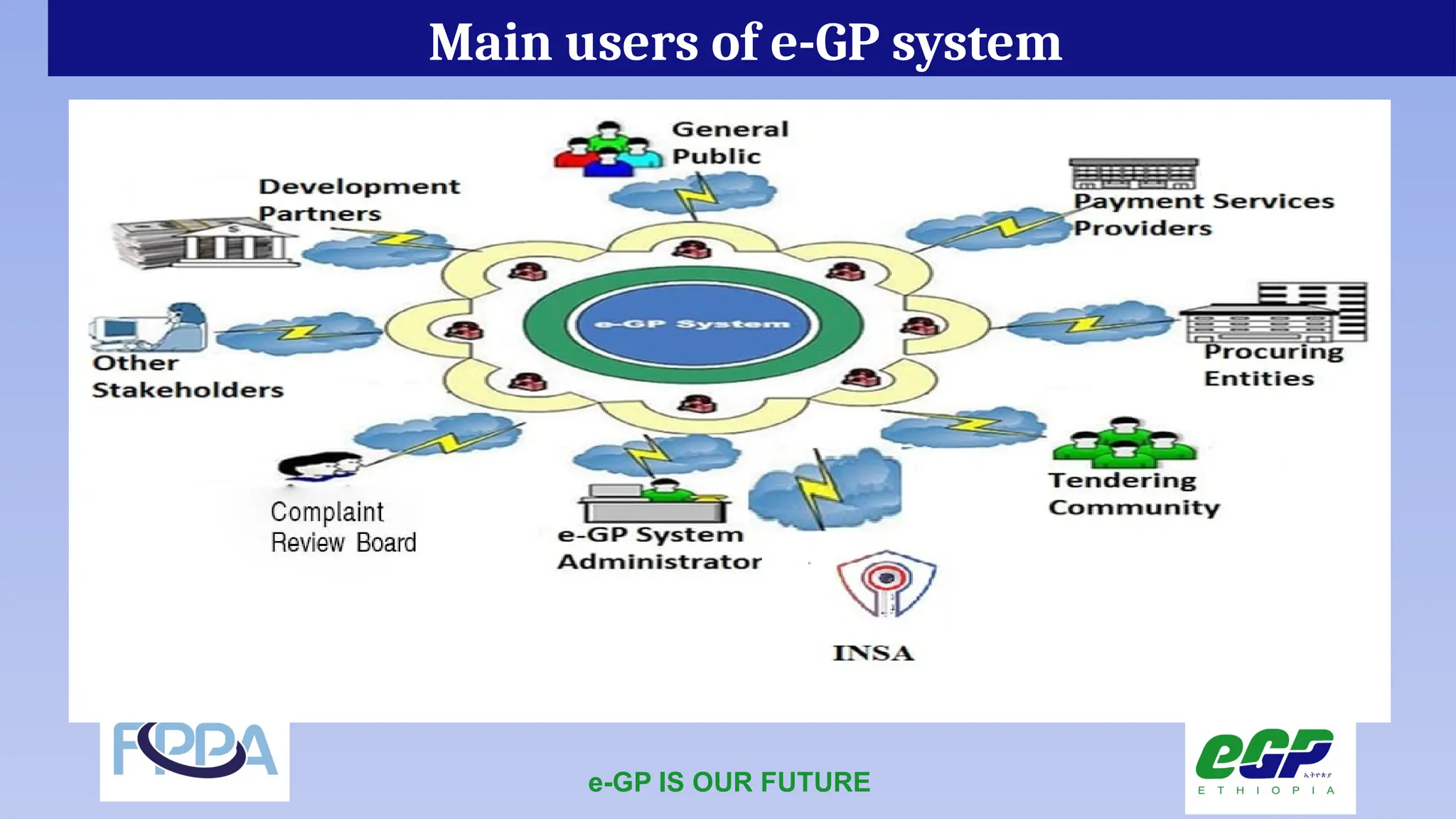 eGP Presentation Final for Medias in ethiopia | PPTX | Business | Business and Finance